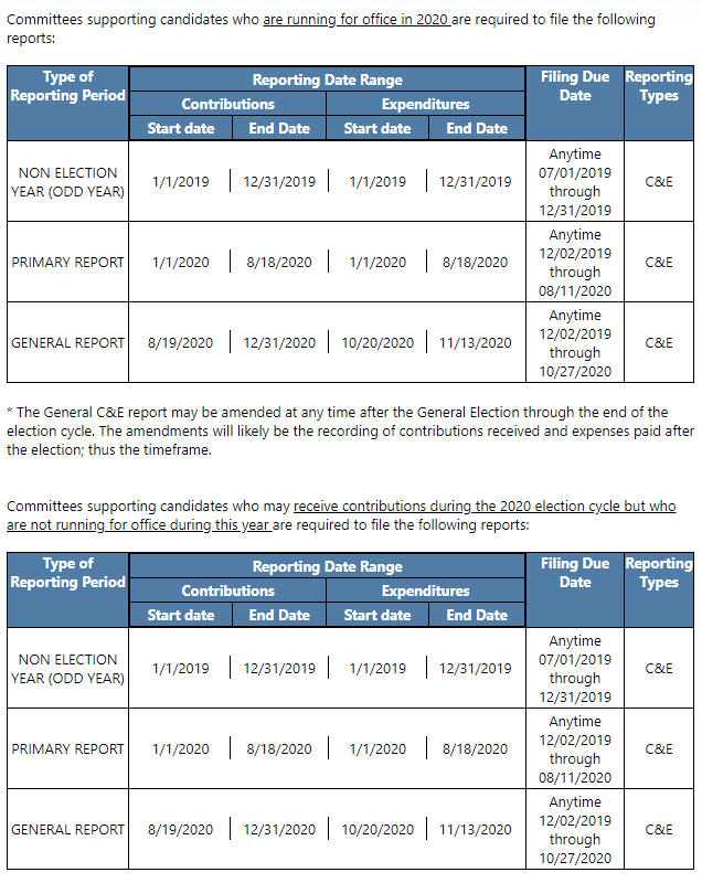 Account Holder Home > Filing Deadlines